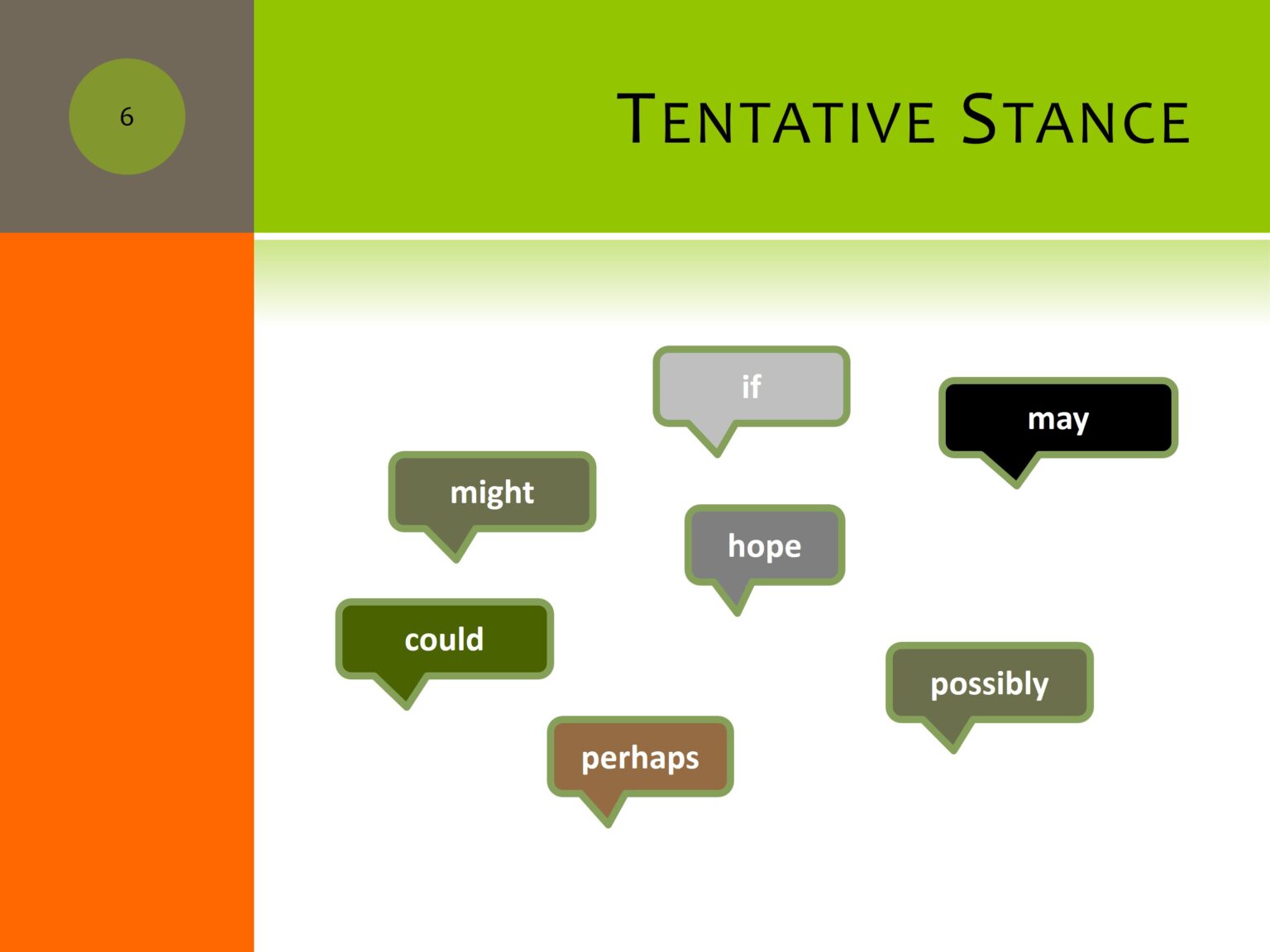 Grant Section Analysis: Significance and Innovation – ASHA TLR Hub